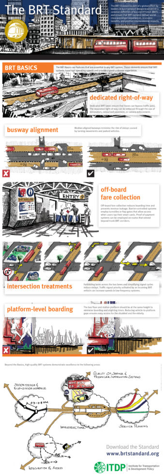 The BRT Standard Infographic – Institute for Transportation and ...