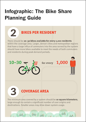 Riding the Bike-Share Boom: The Top Five Components of a Successful ...