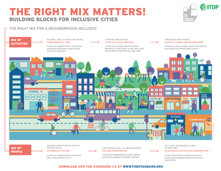 Infographic: Mix Principle of the TOD Standard – Institute for ...