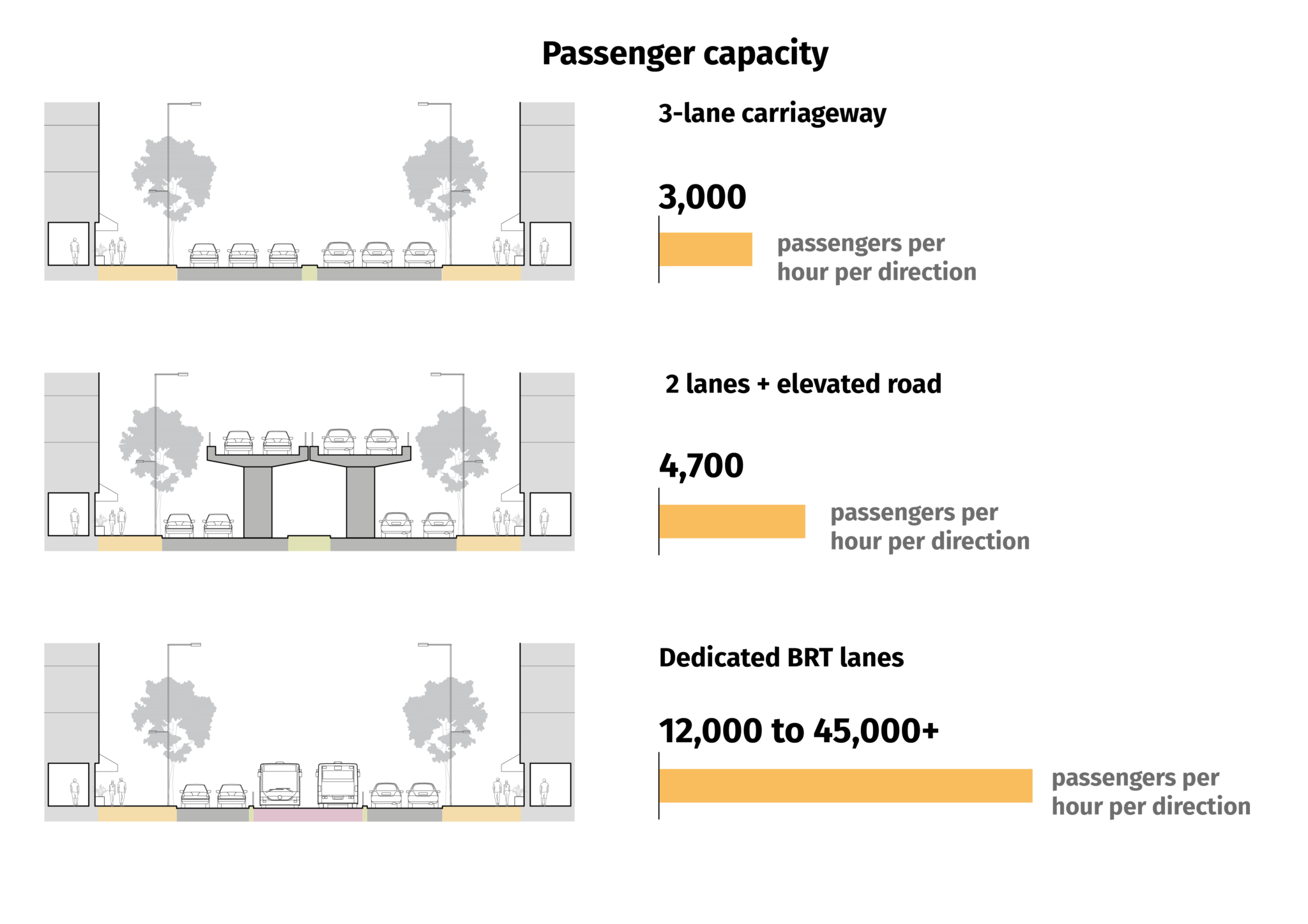 Enhancing the viability of bus rapid transit in Nairobi – Institute for ...