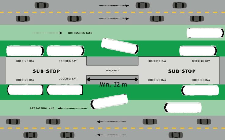 Enhancing the viability of bus rapid transit in Nairobi – Institute for ...